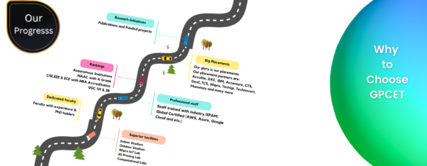 G PULLAIAH COLLEGE OF ENGINEERING & TECHNOLOGY