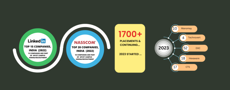 G PULLAIAH COLLEGE OF ENGINEERING & TECHNOLOGY