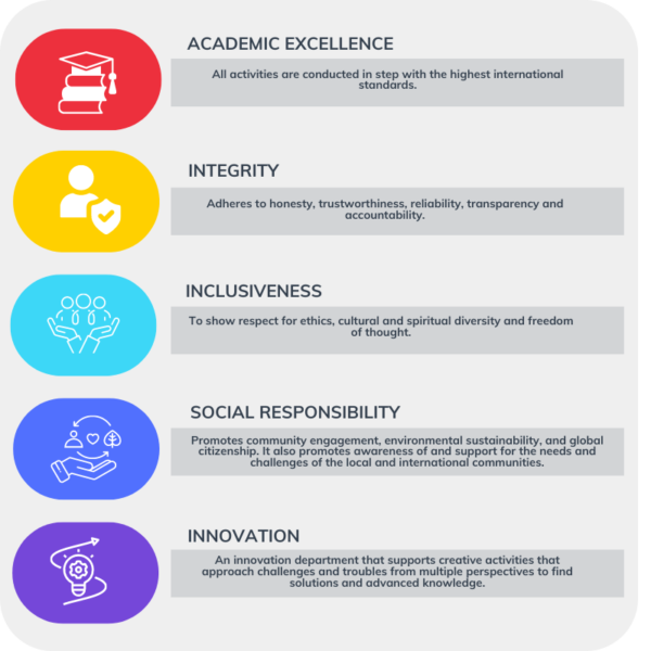 Our Core Values – G PULLAIAH COLLEGE OF ENGINEERING & TECHNOLOGY