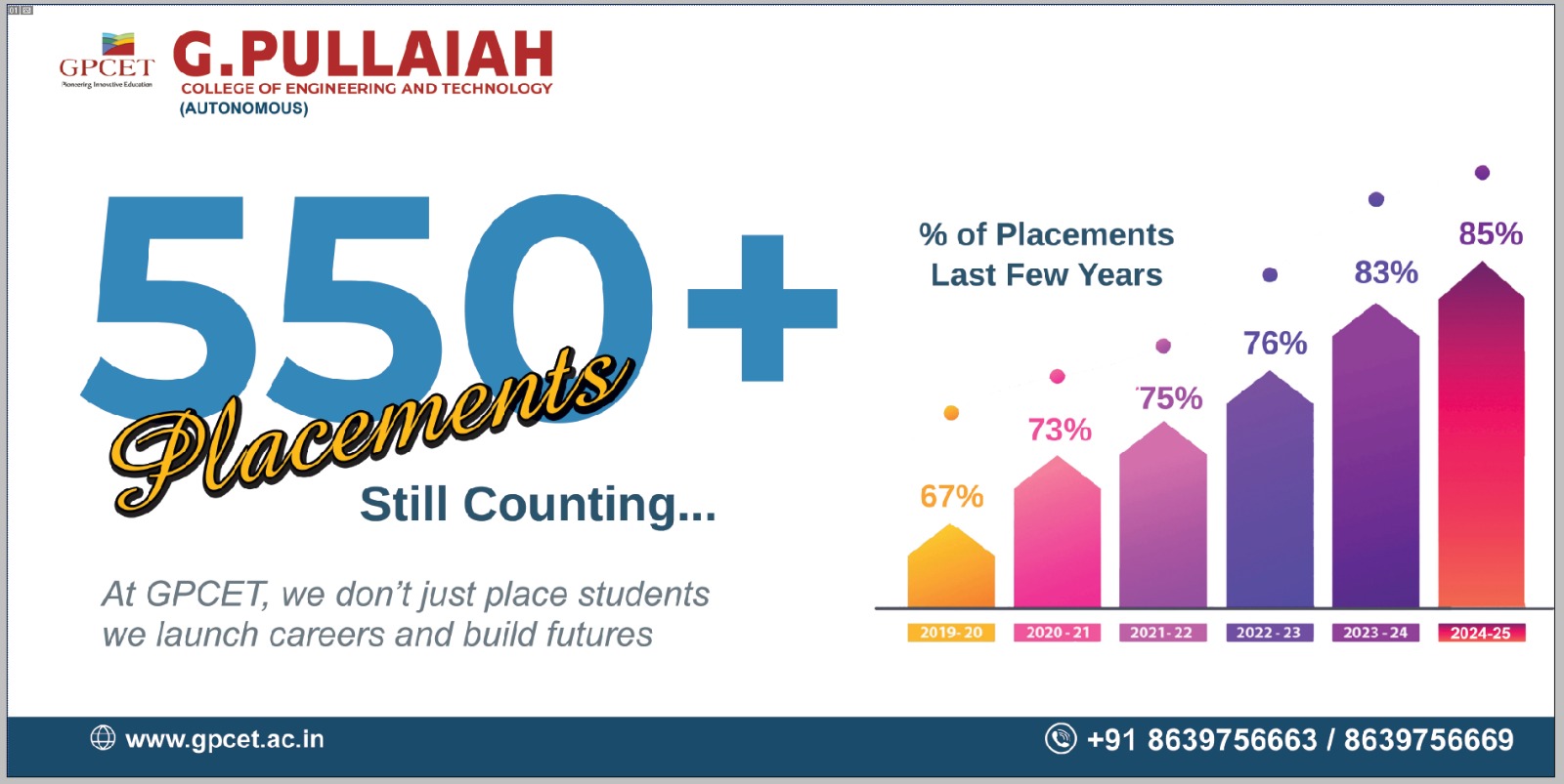 G PULLAIAH COLLEGE OF ENGINEERING & TECHNOLOGY