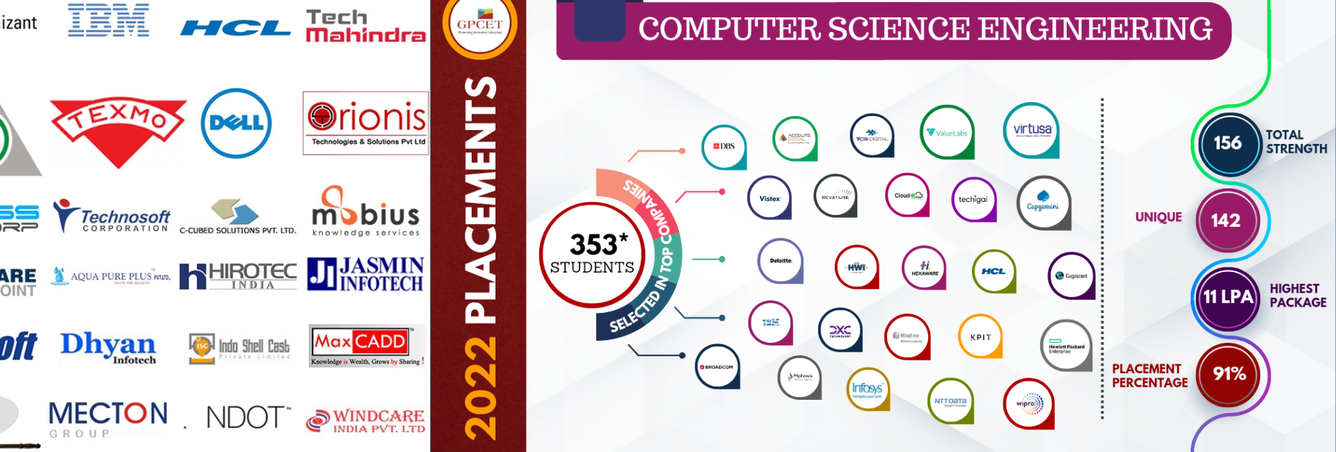 G PULLAIAH COLLEGE OF ENGINEERING & TECHNOLOGY
