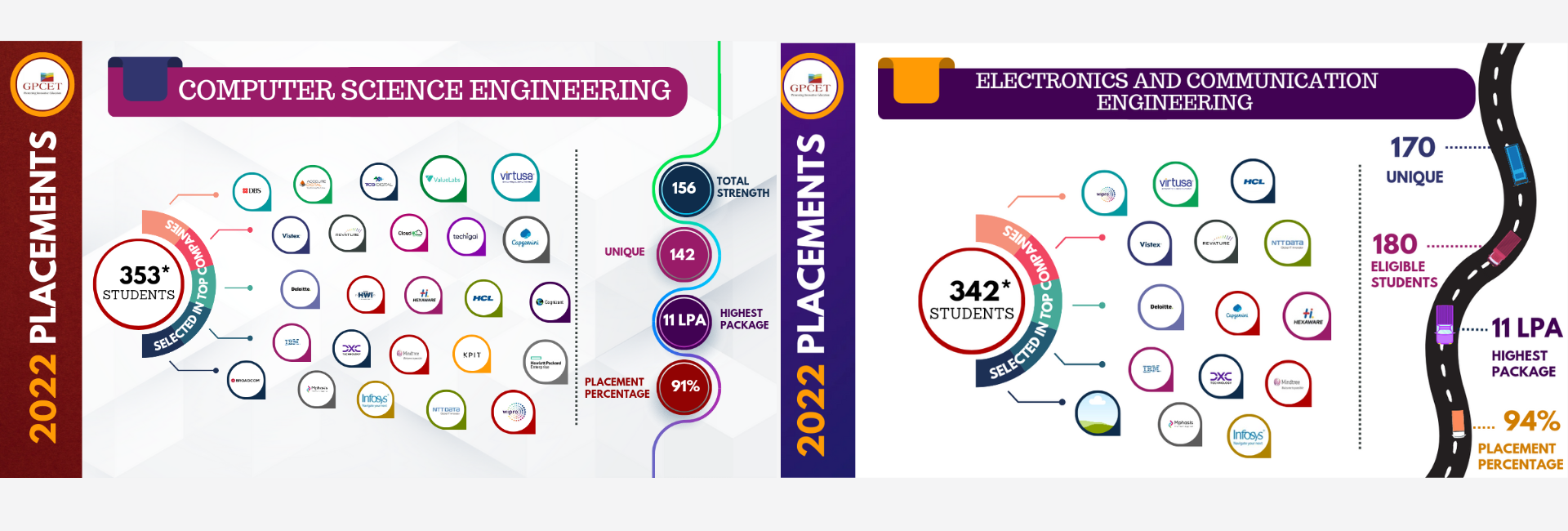 G PULLAIAH COLLEGE OF ENGINEERING & TECHNOLOGY